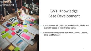 GVTI Pitch Deck (1).pptx