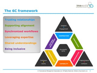 Successful Global Virtual Teamwork | PDF