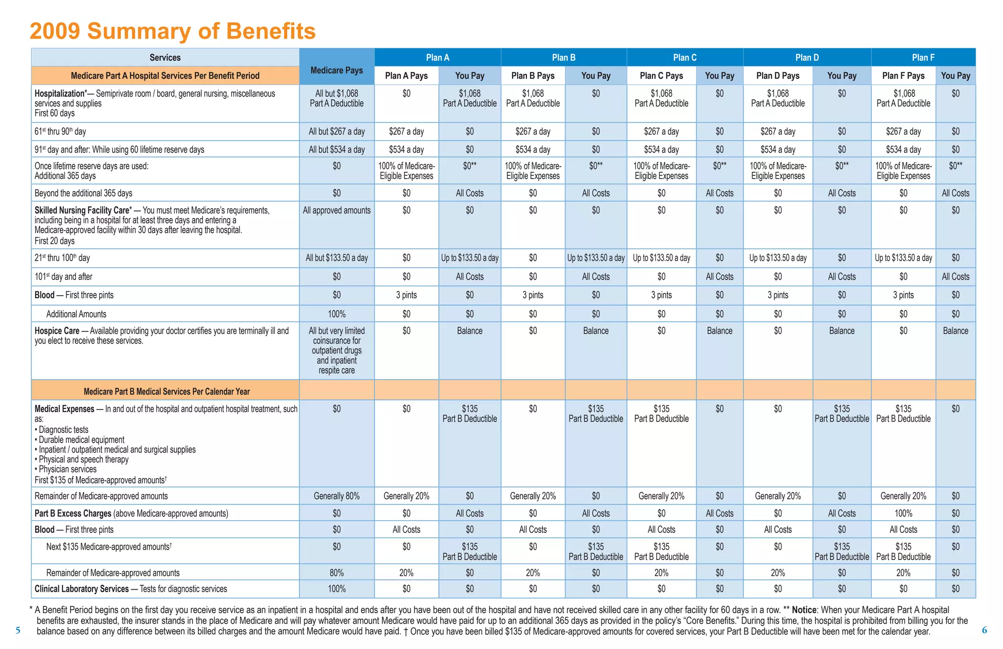 Medicare Supplement Brochure | PPT