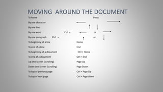 intro_to_Ms_word.pptx