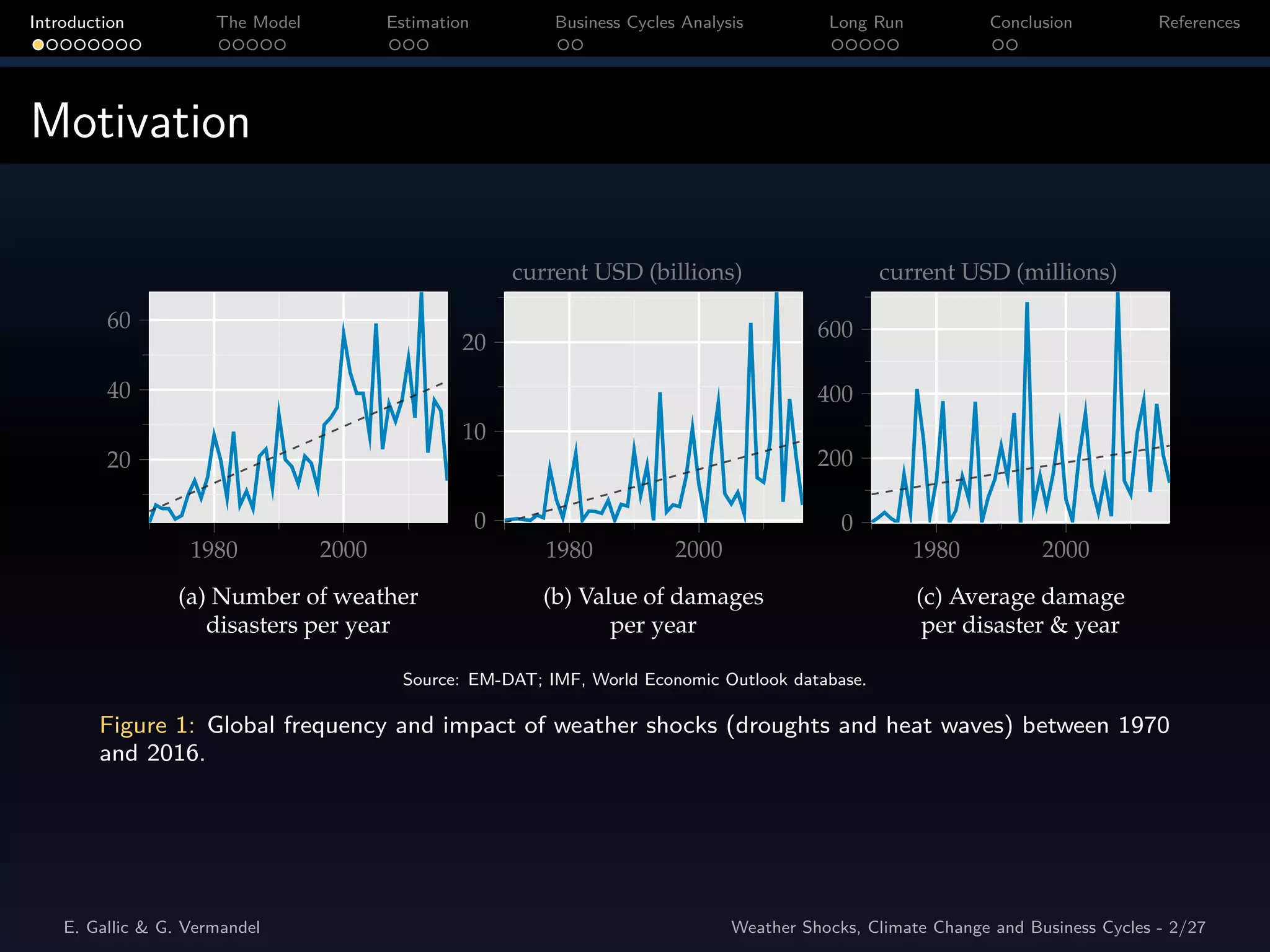 Weather Shocks, Climate Change and Business Cycles | PPT