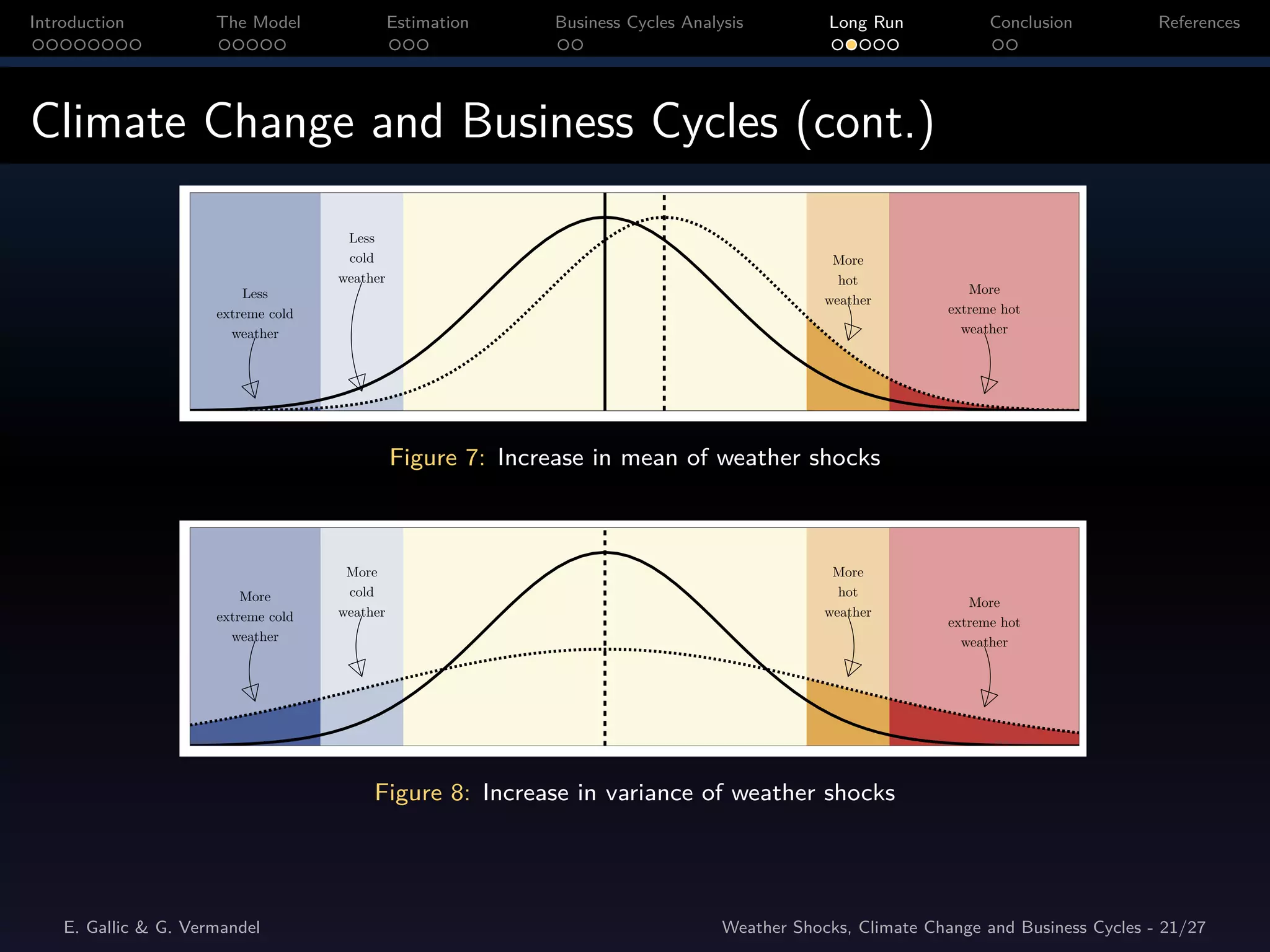Weather Shocks, Climate Change and Business Cycles | PPT