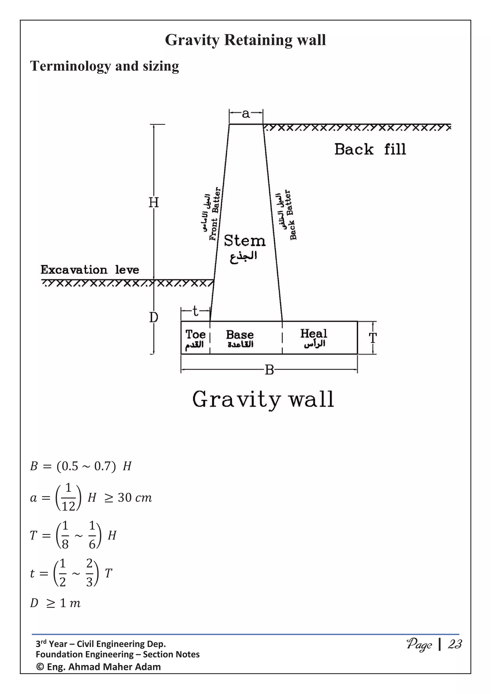 Design and Check stability of Gravity Retaining wall | PDF