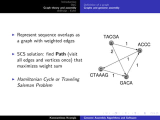 Overview of Genome Assembly Algorithms | PDF