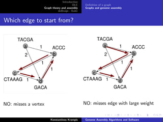 Overview of Genome Assembly Algorithms | PDF