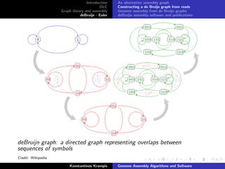 Overview of Genome Assembly Algorithms | PDF