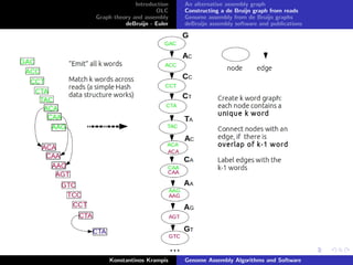 Overview of Genome Assembly Algorithms | PDF