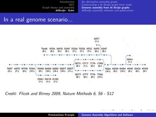 Overview of Genome Assembly Algorithms | PDF