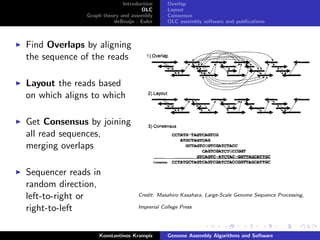 Overview of Genome Assembly Algorithms | PDF