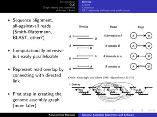 Overview of Genome Assembly Algorithms | PDF