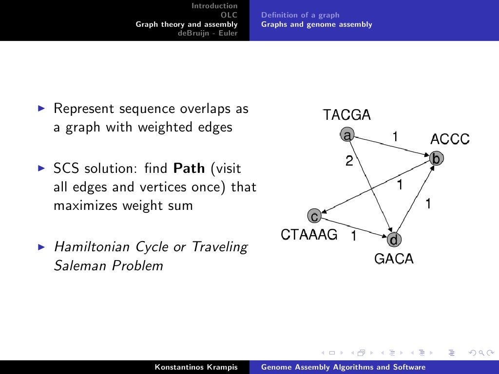 Overview of Genome Assembly Algorithms Overview of Genome Assembly Algorithms