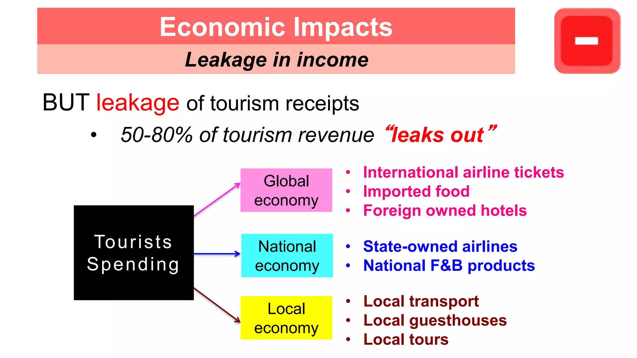 Ch 1 GW 3 - Impacts of Tourism | PPTX