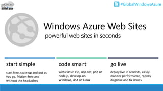 Windows Azure Website | PPTX | Web Development | Internet