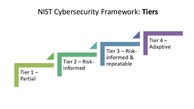 U.S. Approach to Cybersecurity Governance