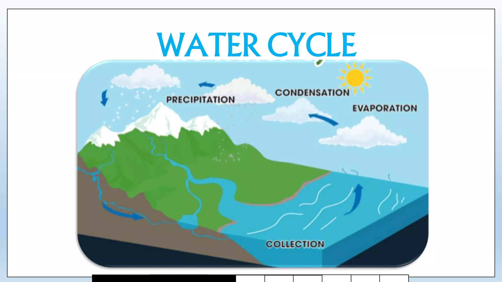 The BIOGEOCHEMICAL Cycle | PPTX