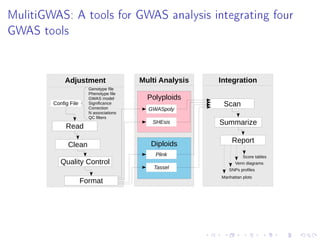 GWAS-for-PlantBreeding-MultiGWAS-LuisGarreta.pdf