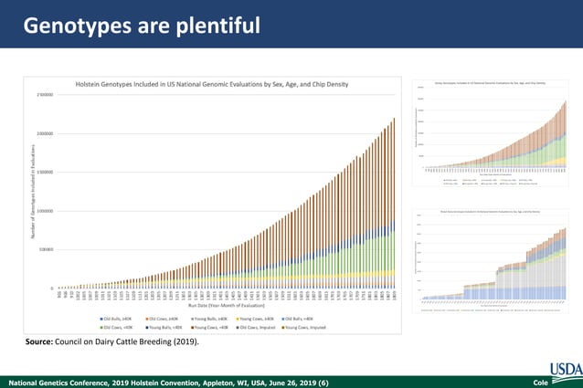 GWAS to Identify Genetics that Influence Calf Health from Holstein and ...