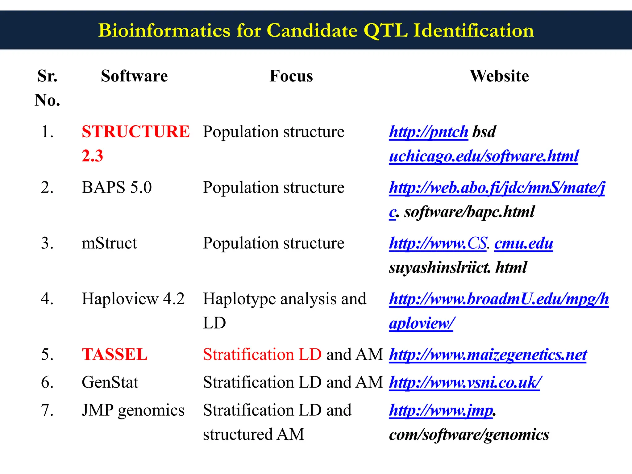 GWAS "GENOME WIDE ASSOCIATION STUDIES" A STEP AHEAD | PPTX