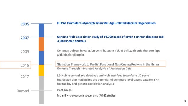 GWAS Study.pdf