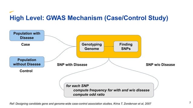GWAS Study.pdf