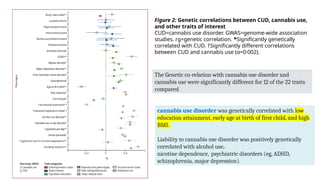 Large-Scale GWAS Meta-Analysis of Cannabis Use Disorder Genetics | PPTX