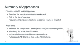 Open Enterprise Server - in a Windows world | PPT
