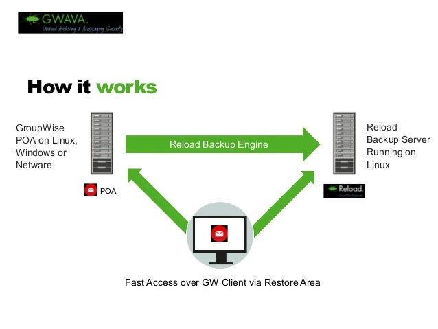 Faxserve 6.0 for netware and groupwise 50 user : metciomar