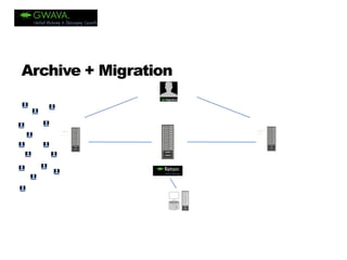 GWAVACon - The Art of E-Mail Migration GWAVA Migration Toolkit | PPT