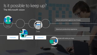 Protect your data in / with the Cloud | PPT