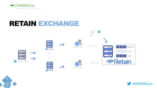 Let’s talk Retain – Requirements, Setup and Features | PDF