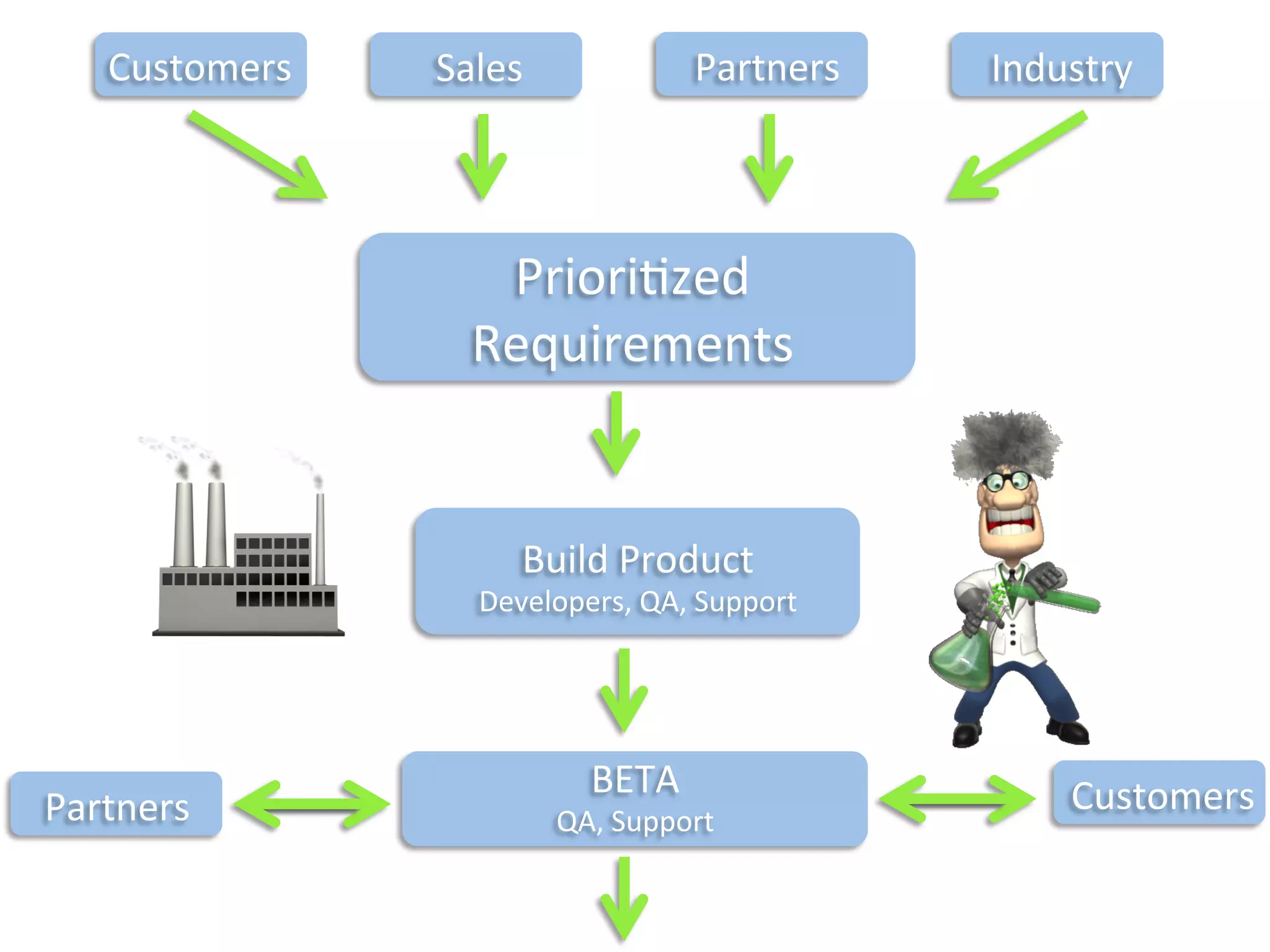 GWAVA roadmap future final - publish | PDF