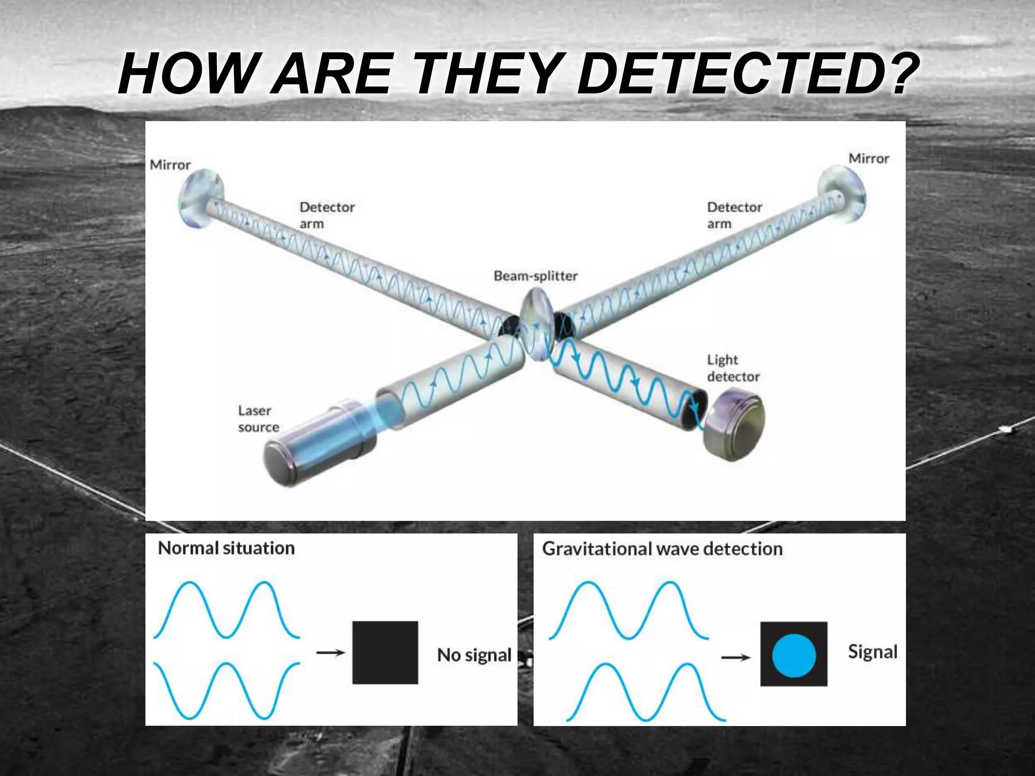 G-waves (Gravitational wave) | PPTX