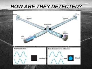 G-waves (Gravitational wave) | PPTX