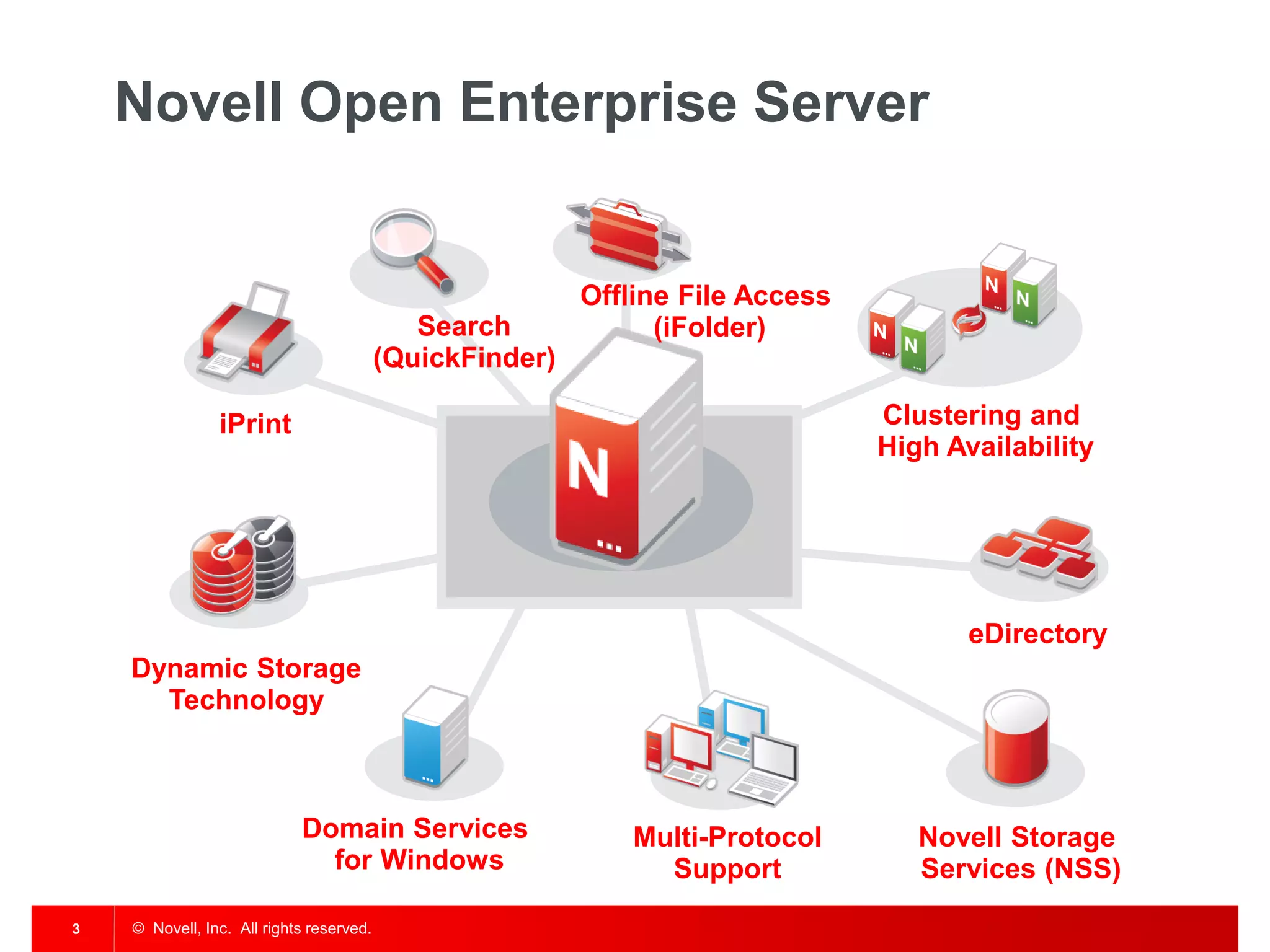 GWAVACon 2013: Novell Open Enterprise Server - Roadmap and Future | PDF ...