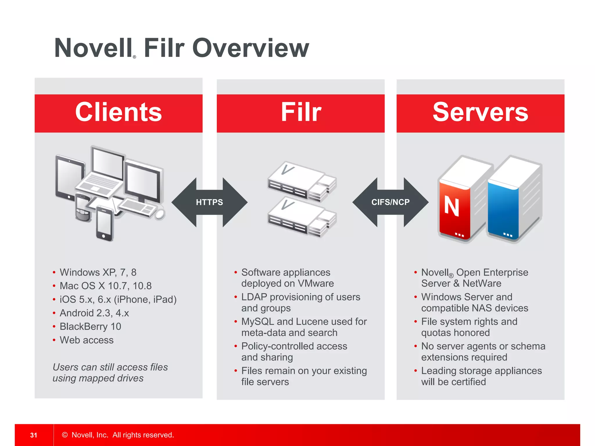 GWAVACon 2013: Novell Open Enterprise Server - Roadmap and Future | PDF ...