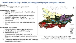 GW Bihar water resources in bihar status | PPTX