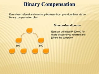 Global Wellness Binary Plan | PPTX