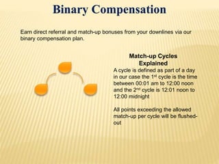 Global Wellness Binary Plan | PPTX