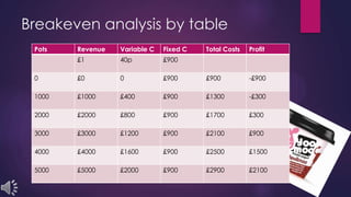 AQA AS A-level - Business Studies - Breakeven Analysis | PPTX