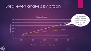 AQA AS A-level - Business Studies - Breakeven Analysis | PPTX