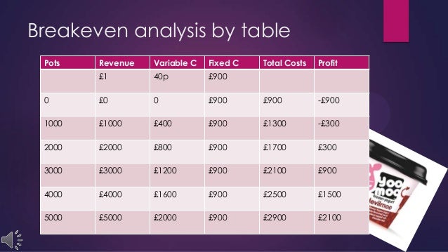 AQA AS A-level - Business Studies - Breakeven Analysis