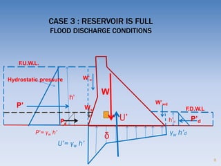 Gravity dam stability analysis | PDF