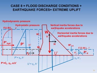 Gravity dam stability analysis | PPT