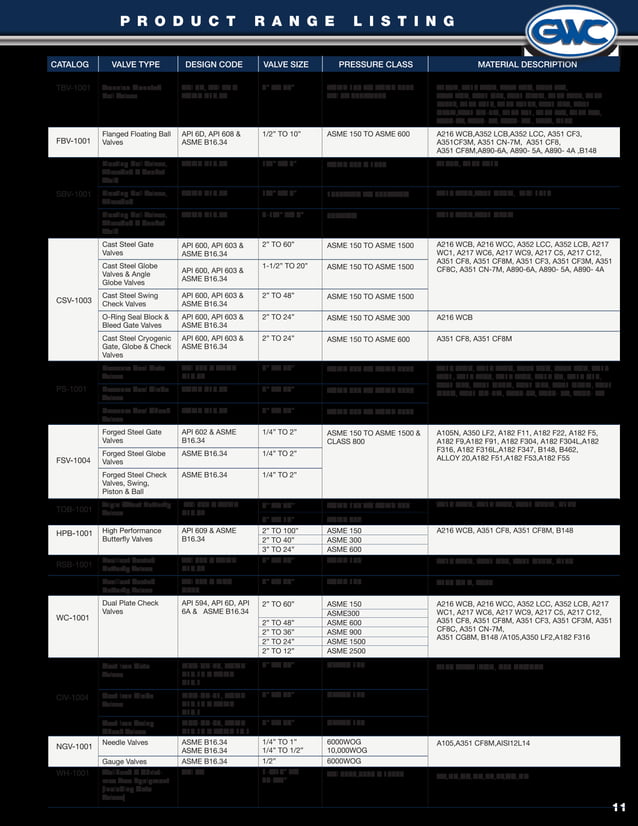 GWC Valve International Brochure | PDF