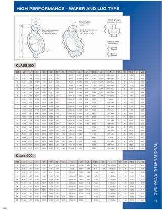 GWC Valve International High Performance Valves | PDF