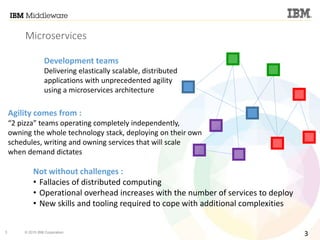 GWC : MQ Light - from monolith to Microservices for speed and scale | PPT