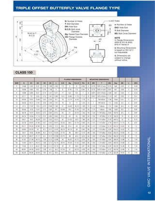 GWC Valve International Triple Offset Butterfly Valves | PDF