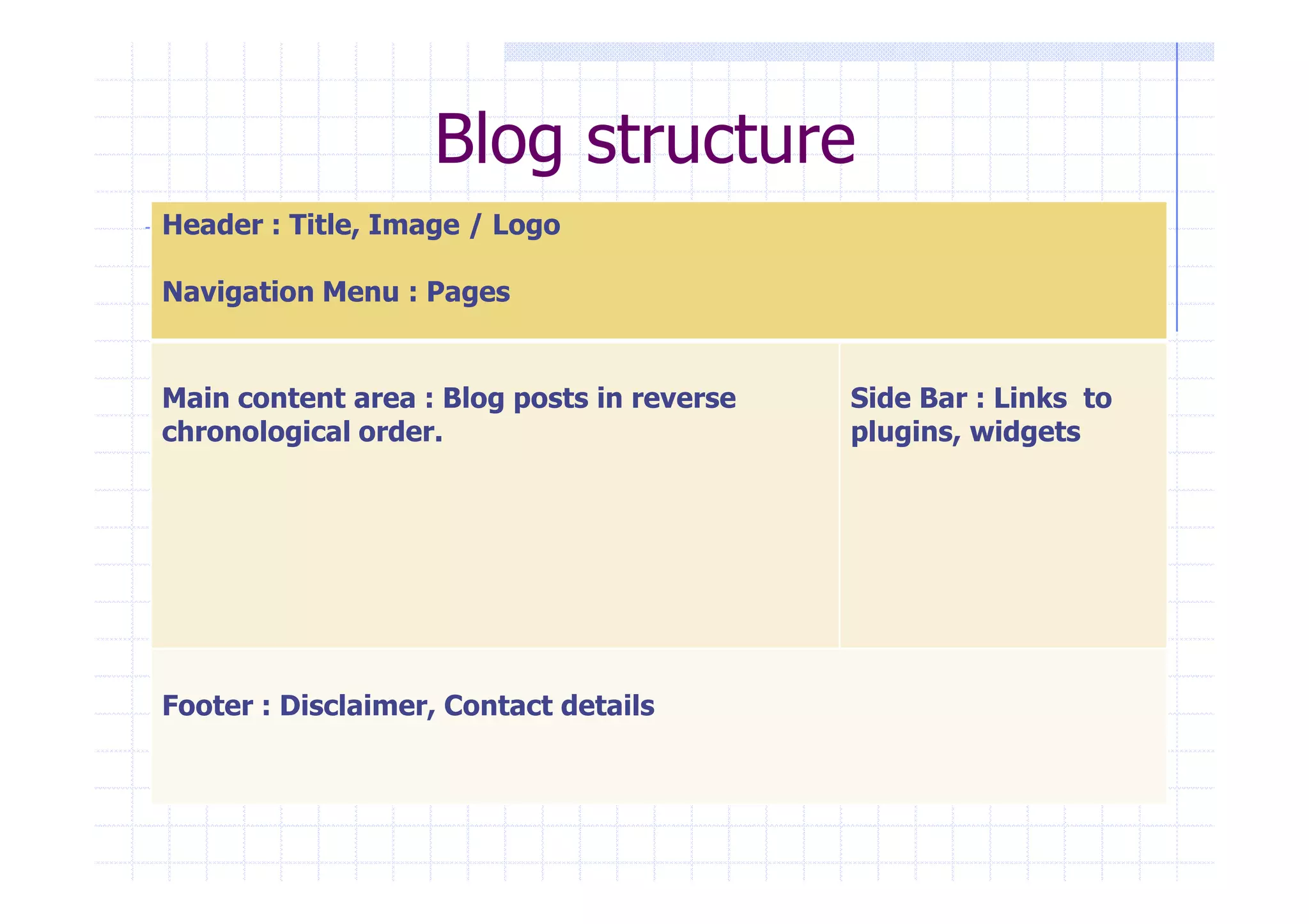 Introduction to Academic Blogging | PDF