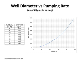 GW development & efficiency.ppt