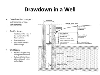GW development & efficiency.ppt